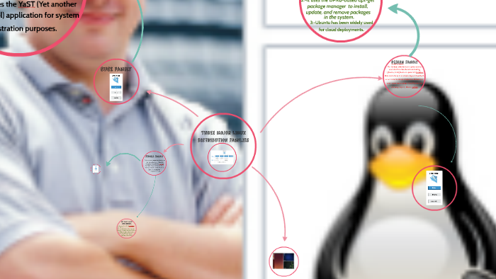 Three Major Linux Distribution Families by Ach Shah on Prezi