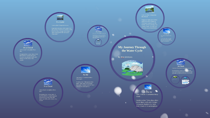 My Journey Through the Water Cycle by Bria Simmons on Prezi