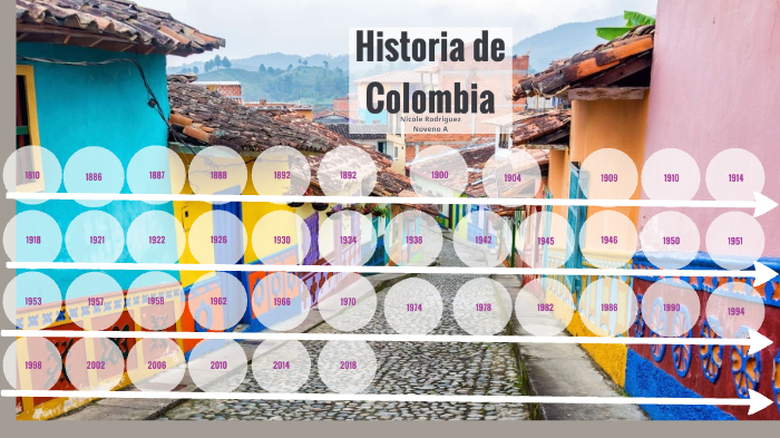 Linea del tiempo de la historia de colombia by Nicole Rodríguez on Prezi