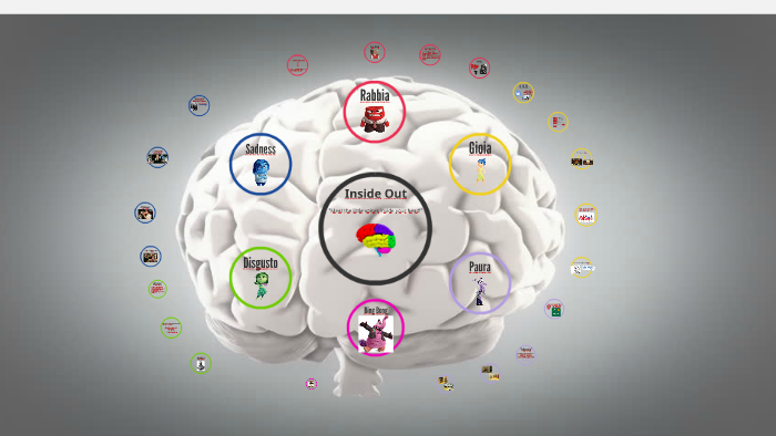 Mind Map Inside Out by Adalgisa Martinelli on Prezi