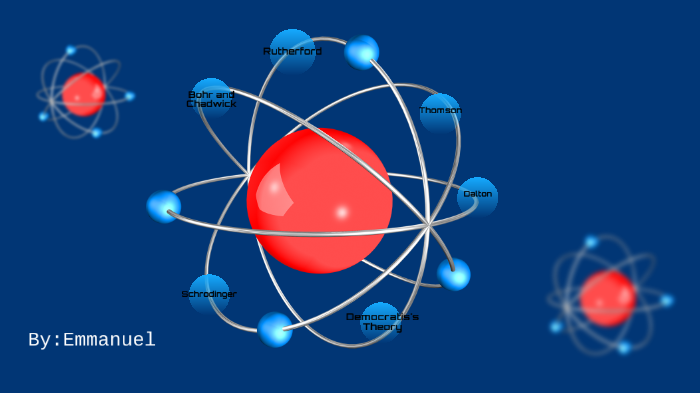 Atomic Theory by Emmanuel Rojas gutierrez on Prezi