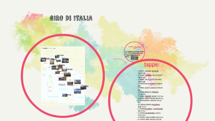 GIRO D'ITALIA by giulia zivelonghi on Prezi