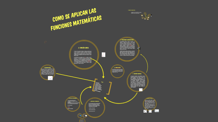 COMO SE APLICAN LAS FUNCIONES MATEMATICAS by Angelo Bejarano on Prezi