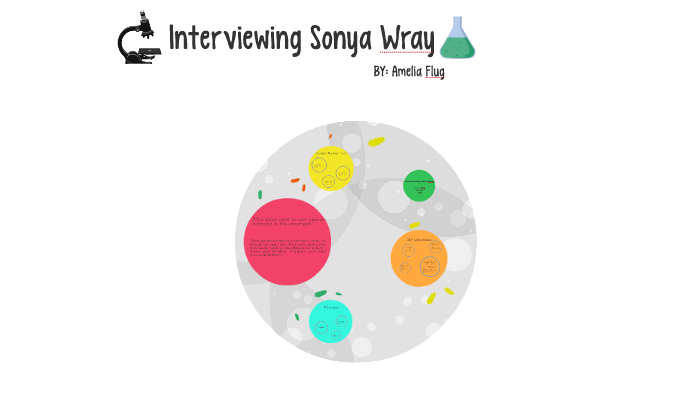 Interviewing Sonya Wray by Amelia Flug on Prezi