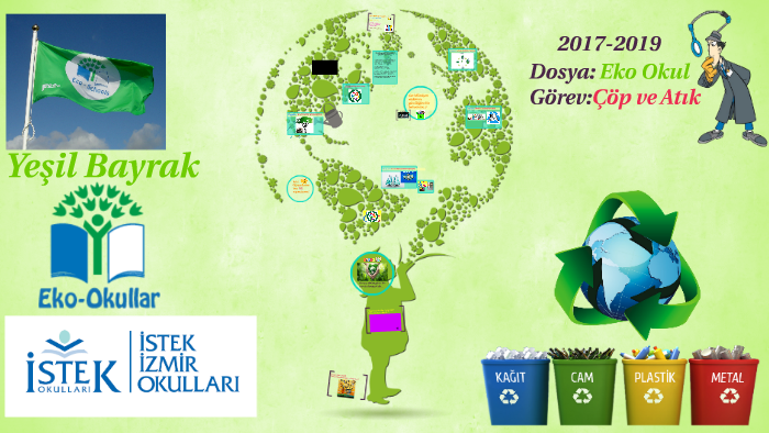 EKO OKUL NEDİR? by seda dedik on Prezi
