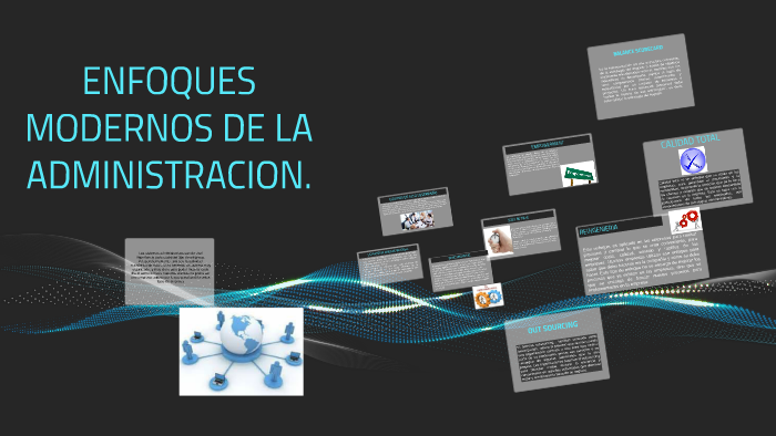 ENFOQUES MODERNOS DE LA ADMINISTRACION by lore Rodriguez on Prezi