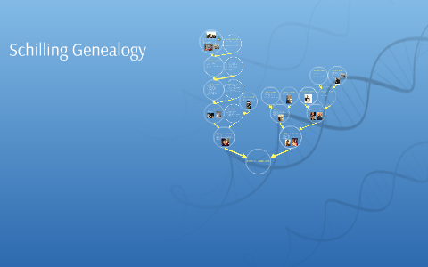 Schilling Genealogy by James Schilling on Prezi