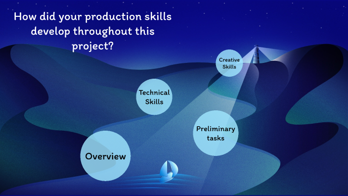 How did your production skills develop throughout this project? by ...