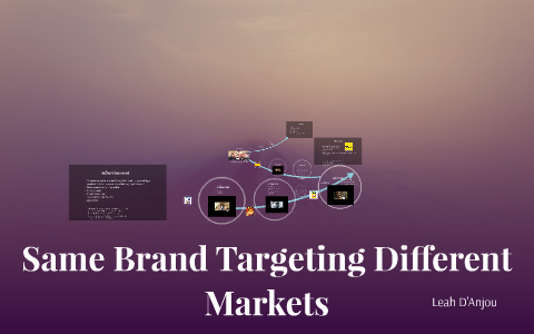 Same Products Different Uses by leah D'Anjou on Prezi