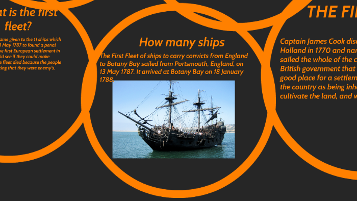 the first fleet by alexander gibson on Prezi