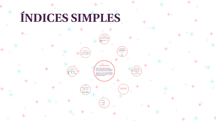 ÍNDICES SIMPLES by Alizon Sanchez on Prezi