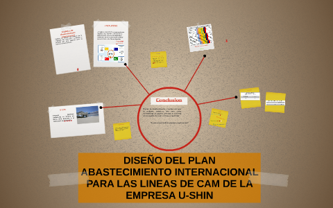 DISEÑO DEL PLAN ABASTECIMIENTO INTERNACIONAL PARA LAS LINEAS by adan ...