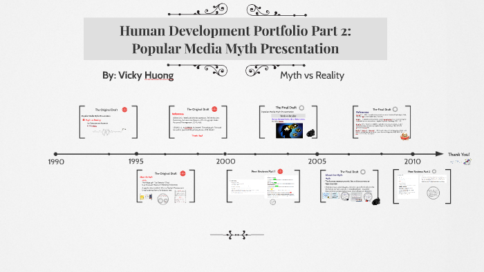 Human Development Portfolio Part 2: by Vicky Huong on Prezi