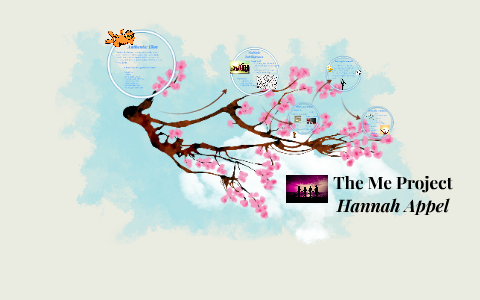 The Me Project by Hannah Appel on Prezi