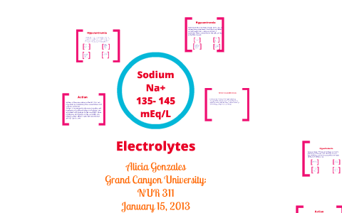 Electrolyte Concept Maps by Alicia Gonzales on Prezi