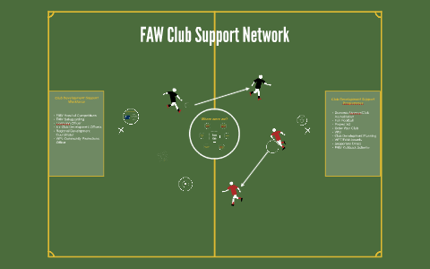 FAW Club Development Support by Jay Probert on Prezi