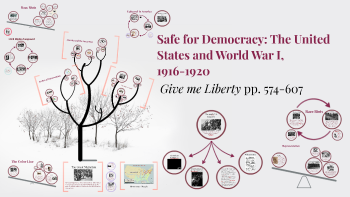 Safe for Democracy: The United States and World War I by on Prezi