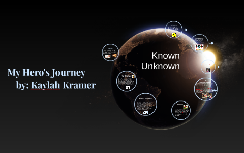 My Hero's Journey by on Prezi