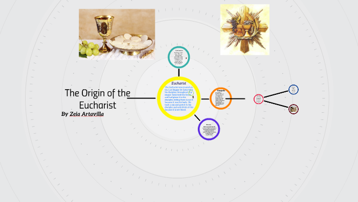 The Origin of the Eucharist by Zeia Artavilla on Prezi