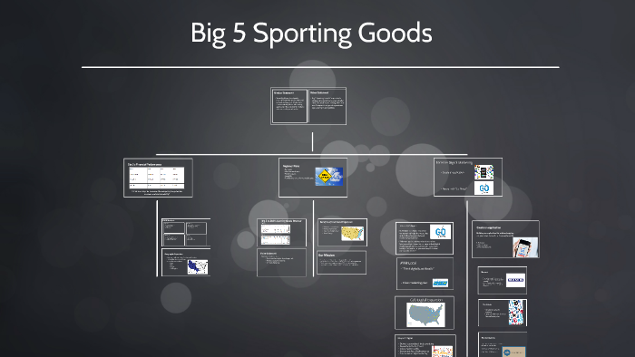 Big 5 Sporting Goods by Rachel Siguenza on Prezi