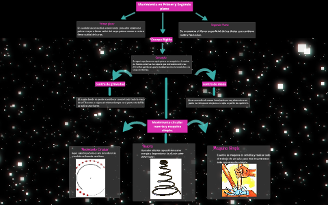 Movimiento en Primer y Segundo plano by mery diaz on Prezi