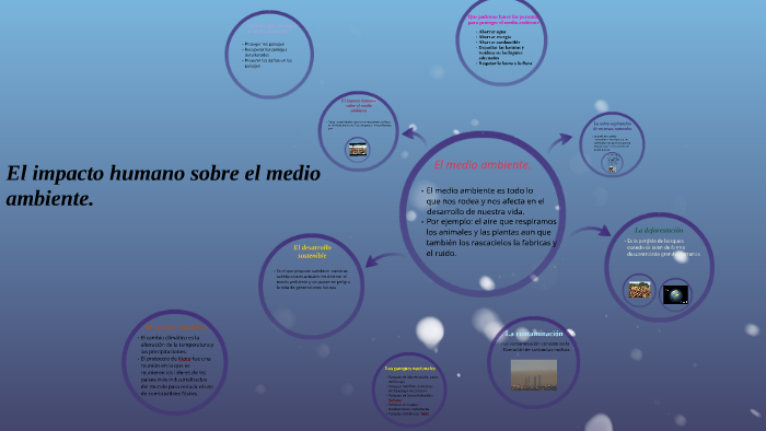 El impacto humano sobre el medio ambiente. by Olaya Olaya on Prezi