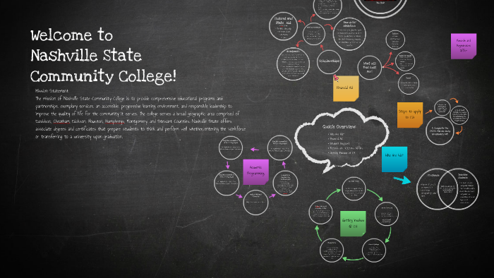 Welcome to NSCC's New Student Orientation by Tassany Henderson on Prezi