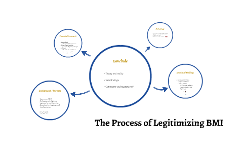 The Process of Legitimizing Business Model Innovation by Mathias Andersson