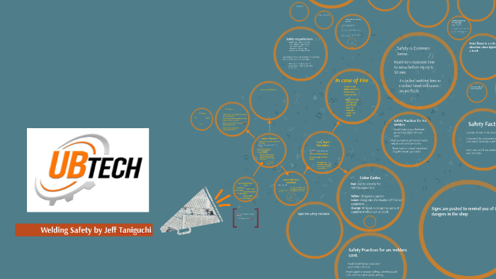 Welding Safety by Jeff Taniguchi by Jeff Taniguchi on Prezi