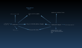 16 (double bubble map)Hank Aaron and Martin Luther King Jr. by ...