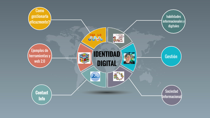 Identidad Digital by on Prezi