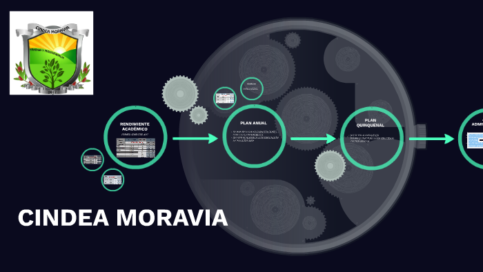 CINDEA by Danny Fuentes Ramirez on Prezi