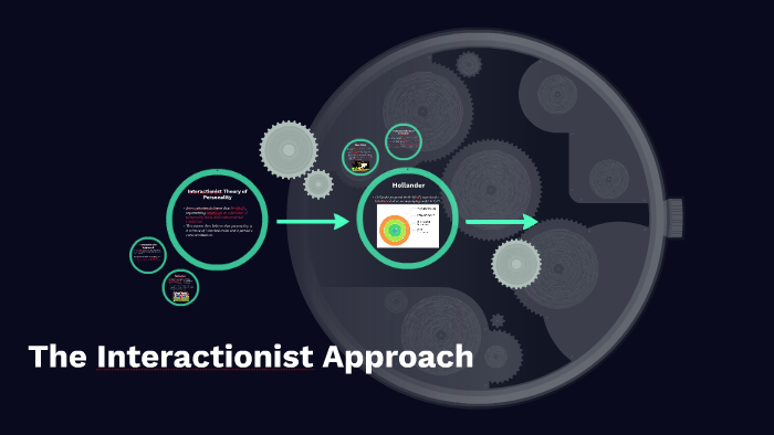 Interactionist Theory of Personality by Rosie Hutchinson on Prezi