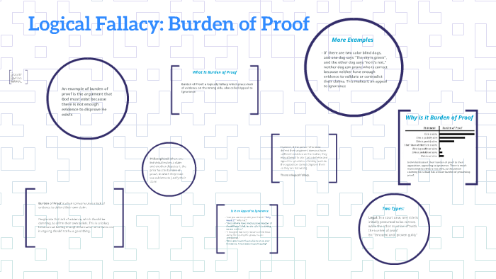 Logical Fallacy: Burden of Proof by Lauren Pate on Prezi