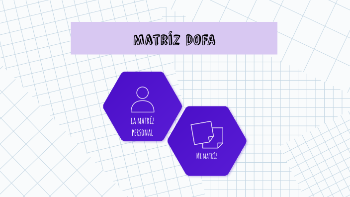 Matríz DOFA personal by KAROL TATIANA ESPINOSA PEUELA on Prezi