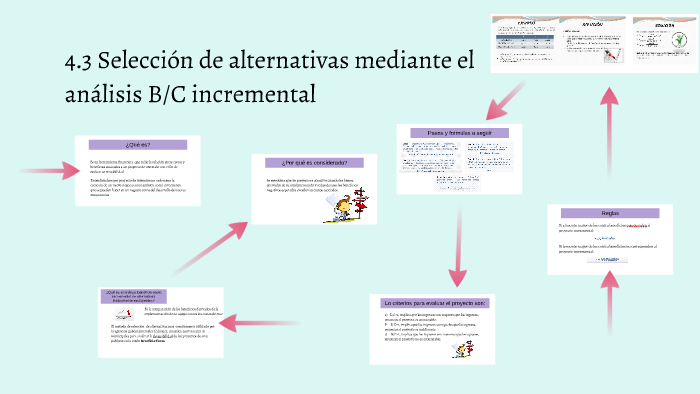 4.3 Selección de alternativas mediante el by Elena Ayala Bonilla on Prezi