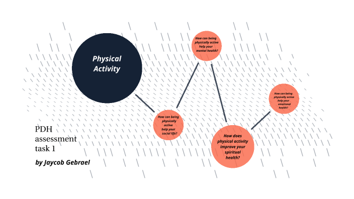PDE assessment task 1 (Physical activity) by Jaycob Gebrael on Prezi
