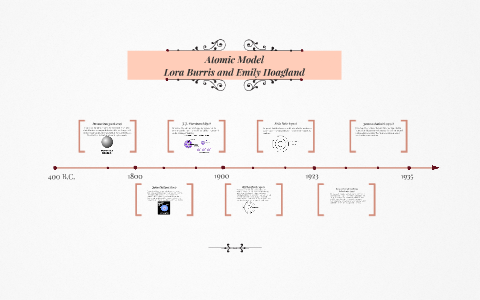 Atomic Model by Emily Hoagland