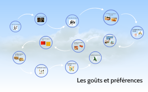 Les gouts et preferences by ariana calderon on Prezi
