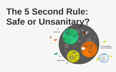 The 5 Second Rule: by Sarah Cline on Prezi