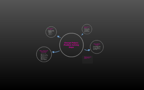 George Polya's Problem Solving Steps by Iris Ng on Prezi