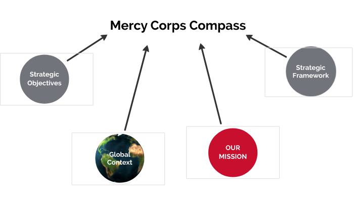 Mercy Corps Compass by Layla Mohseni on Prezi