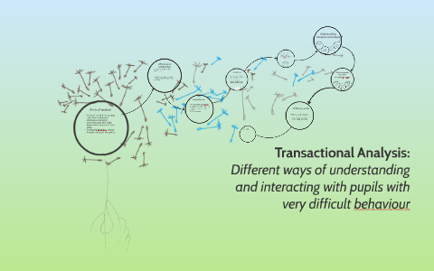 SEBD: A Model for Practice by Anna Turner