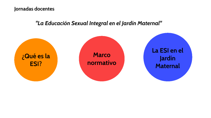 Jornadas Docentes La Esi En El Jardín Maternal By Candelaria Rodas On