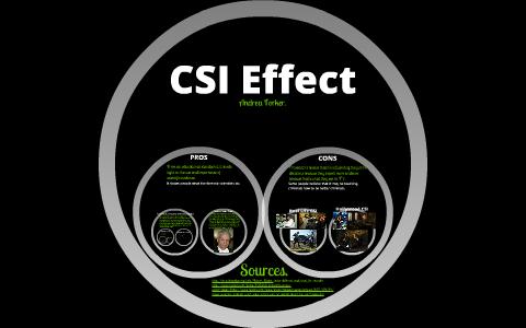 CSI Effect by Andrea Forker on Prezi