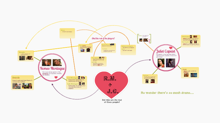 Romeo and Juliet - Character Map by Sharon Doll on Prezi