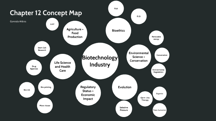 Chapter 12 Concept Map by Gonzalo Arbiza on Prezi