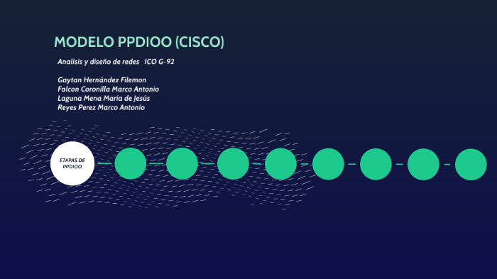 MODELO PPDIOO (CISCO) by MArY Laguna on Prezi