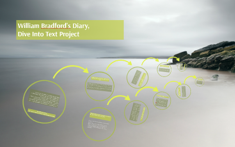 William Bradford's Diary Project by Keaton Hopkins on Prezi