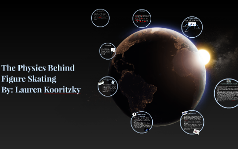Rotational Inertia in Figure Skating by Lauren Kooritzky on Prezi